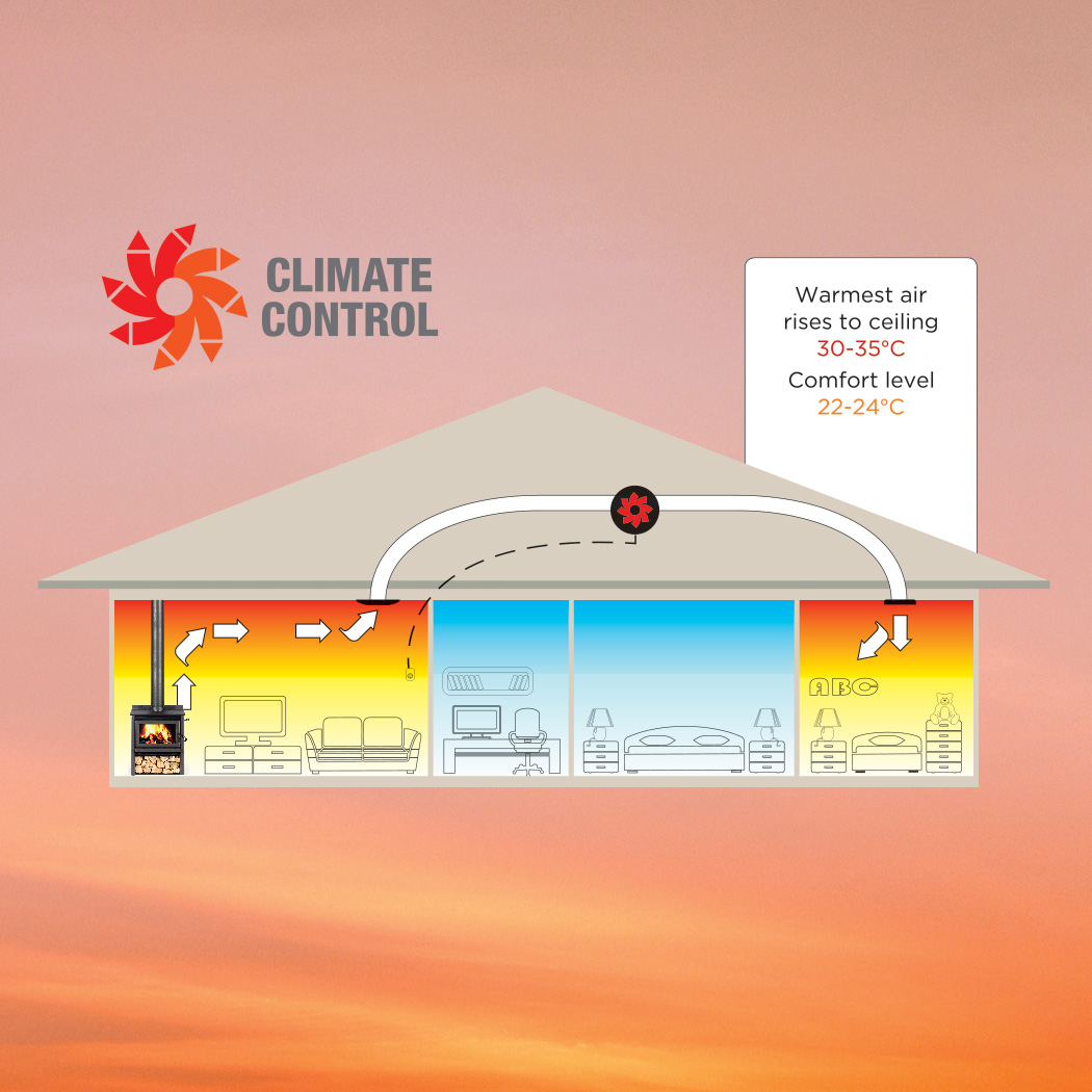 Metro Fires. One Room Heat Transfer System | 550-0520 - Climate At Home
