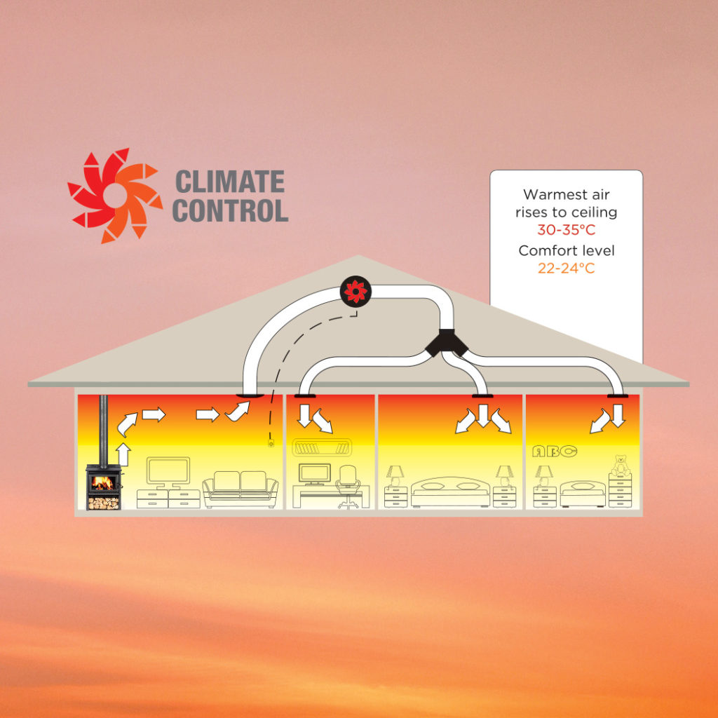 Metro Fires. Mega Rad | 200-1730 - Climate At Home